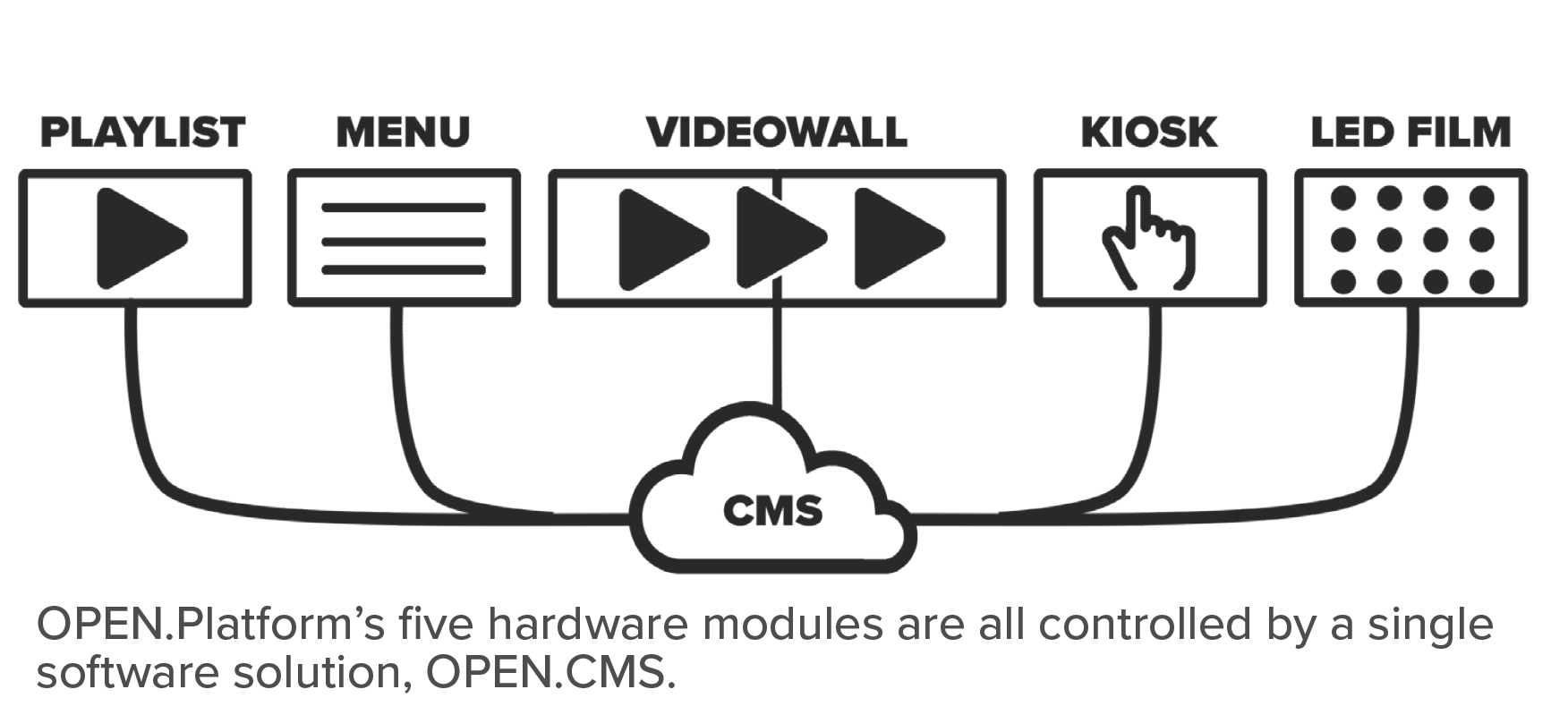PLATFORM.OVERVIEW - Abierto